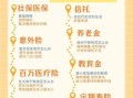 花开富贵保险值得买吗_花开富贵保险优缺点