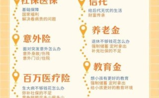 花开富贵保险值得买吗_花开富贵保险优缺点