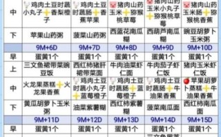 9个月宝宝辅食怎么做_简单食谱推荐
