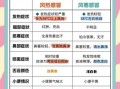 风寒感冒和风热感冒的区别_怎么判断自己是哪一种