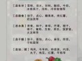 咳嗽吃什么菜好_咳嗽期间饮食禁忌