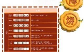 博饼的由来_博饼起源于哪个朝代