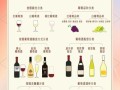 自制葡萄酒怎么做_自酿葡萄酒注意事项