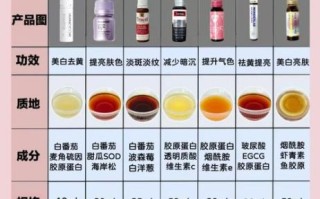 美白食品排行榜前十名_哪些食物真的能变白