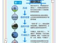 杭州旅游必去景点攻略_杭州三日游怎么安排