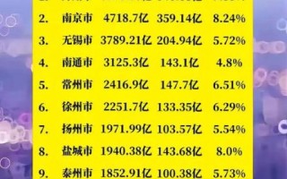 连云港在全国算穷吗_连云港经济水平怎么样