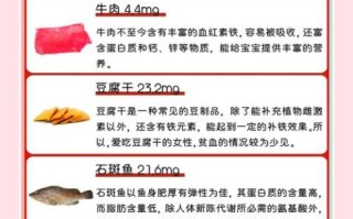 男人吃什么补血最快_男人贫血吃什么好