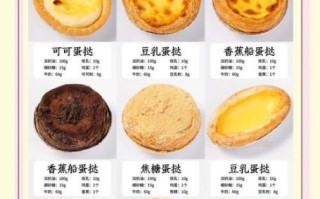 蛋挞烤箱温度和时间_蛋挞液配方比例