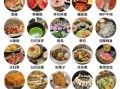 日本美食排行榜_哪些必吃