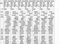 食堂菜谱怎么搭配_食堂实用菜谱600例2019菜单