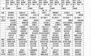 食堂菜谱怎么搭配_食堂实用菜谱600例2019菜单