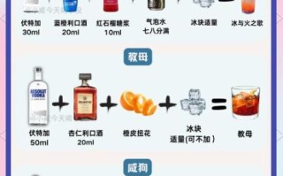 tequila sunrise怎么调_tequila sunrise配方比例