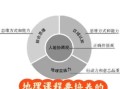 初中地理课标核心素养是什么_如何落实四大核心素养