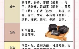 鹿胎膏适合什么人吃_鹿胎膏女人吃有什么好处