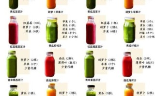 什么蔬菜适合榨汁_蔬菜汁怎么搭配好喝