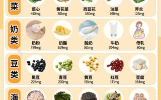 营养知识大全小常识_哪些食物补钙效果最好