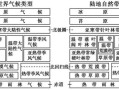 植物地理分布的影响因素_如何适应不同气候