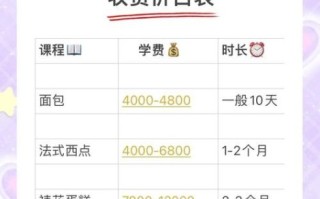 正规烘焙蛋糕学校哪家好_学费一般多少钱