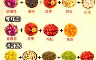 养肝护肝的中药有哪些_怎么选