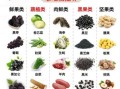男人肾虚吃什么食物好_肾虚食补有哪些