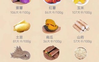 减脂肪最快最有效的食物有哪些_怎么吃才见效