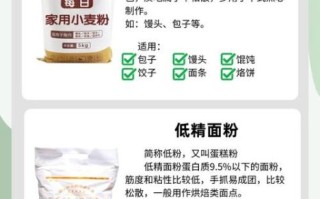 淀粉和面粉怎么快速区分_厨房小白也能秒懂的方法