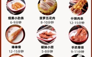 烤箱烤肉要多长时间_不同肉类温度时间表