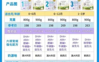 婴幼儿奶粉排名前十_哪个牌子好