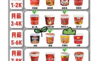 重庆小面调料怎么配_正宗重庆小面配方比例