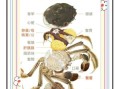 螃蟹一次吃几只合适_螃蟹吃多了会怎样