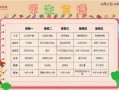 小学生营养套餐搭配菜谱_如何科学安排一周午餐