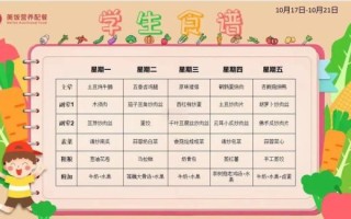小学生营养套餐搭配菜谱_如何科学安排一周午餐