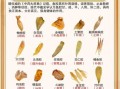 鱼胶的营养价值_鱼胶的功效与作用
