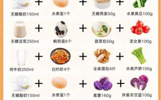 孕妇早餐吃什么好_孕期一周食谱怎么安排