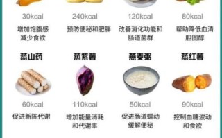 吃什么不会长胖还减肥_低卡高饱腹食物有哪些