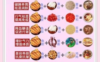 鱼胶怎么炖最好_鱼胶怎样吃最营养