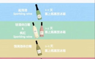 干红葡萄酒保质期多长_干红开瓶后能放多久