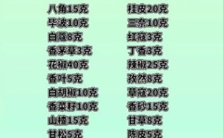 卤牛肉香料配方比例_怎么调才最香