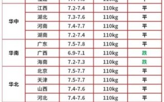 今日猪价上涨原因_明天还会涨吗
