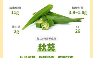 中药秋葵的功效与作用_秋葵怎么吃最补肾