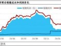 白砂糖价格走势_白砂糖价格还会涨吗