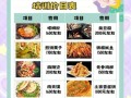 小吃加盟哪家好_新手开店要多少钱