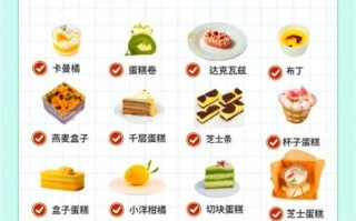 甜品有哪些名字_最受欢迎的甜品名字大全