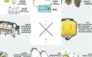 葡萄酒怎样制作_自酿葡萄酒步骤详解