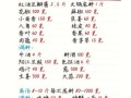 豆瓣酱怎么做_正宗豆瓣酱配方