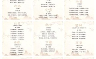 24节气古诗有哪些_如何背诵24节气古诗