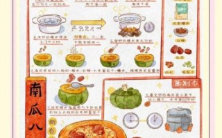 南瓜八宝饭怎么做_正宗做法窍门