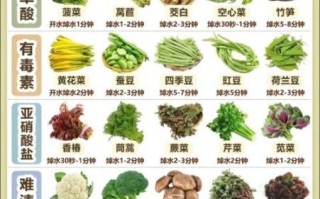 养胃养肝食谱大全_吃什么最养肝又护胃