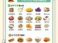 早餐吃什么最营养_早餐怎么吃最健康
