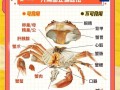 螃蟹内脏怎么清理_图解步骤详解